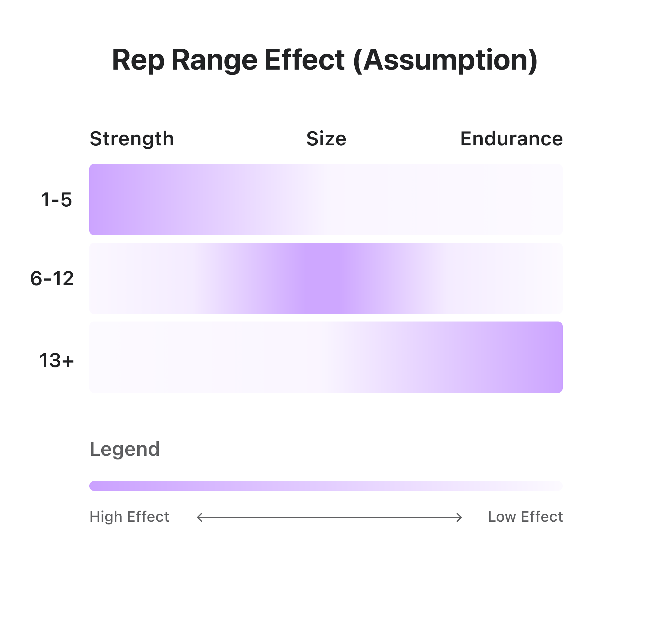 Understanding Weightlifting Rep Ranges